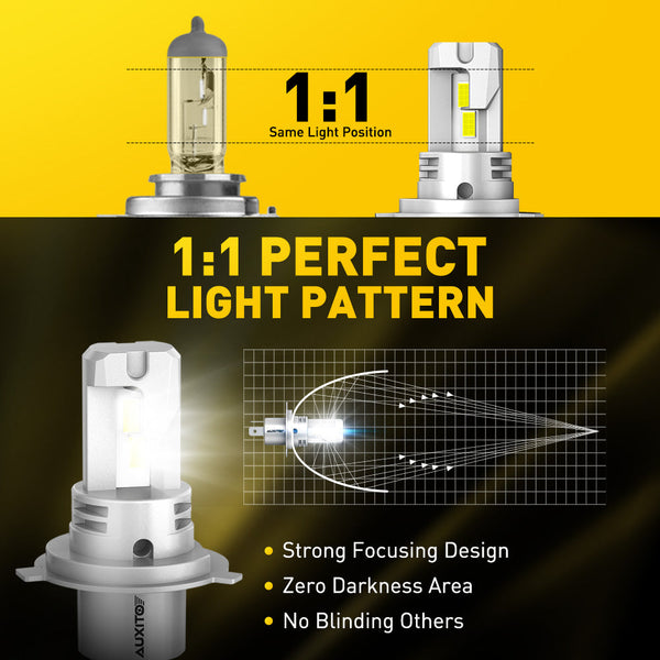 AUXITO 2024 Upgraded H4 9003 LED Headlight Bulb, 800% Super Bright, 65