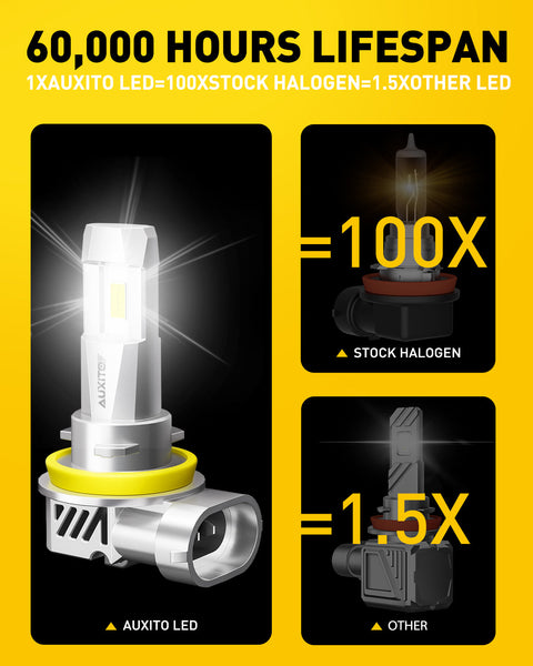 AUXITO 9005/HB3 & H11/H8/H9 LED Bulbs Upgrade, 800% Brighter 6500K Coo