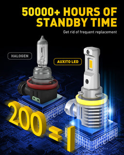 AUXITO H11/H8/H16 LED Fog Light Bulbs, 3000K Amber Yellow, 600% Bright