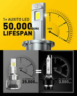 D2S LED Headlight Bulbs, D2S/D2R 120w 24000lm High Low Beam Xenon HID — AUXITO
