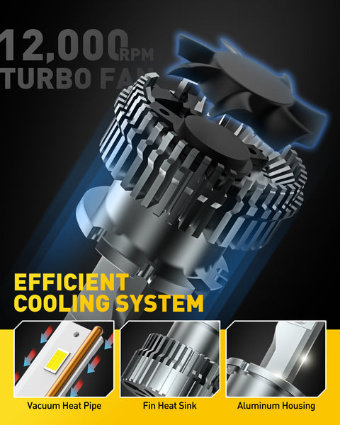 D2S LED Headlight Bulbs, D2S/D2R 120w 24000lm High Low Beam Xenon HID ...