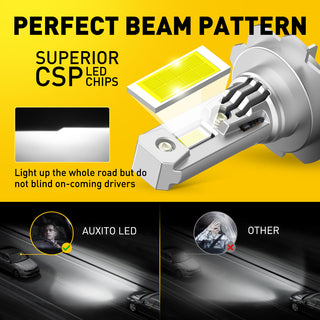 AUXITO H7 LED Forward Light Bulb, 500% Brighter 6500K White, No Adapte