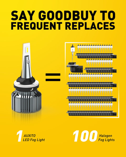 881 LED Bulb LED Fog Light Bulb, 6000 Lumen 6500K Extremely Bright Xen ...