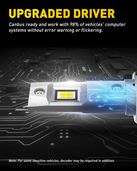 9005 LED Bulb 100W 20000LM Per Set Brightest 6000K Cool White — AUXITO