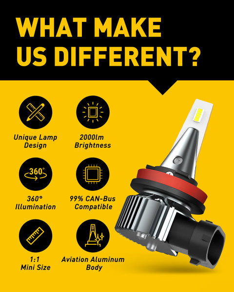 H11 LED Fog Light Bulb, Cool White, Super Penetration, LED CSP Chips ...