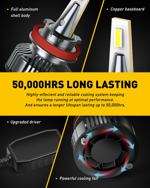 H11B LED Headlights Bulbs, 400% Brighter, Mini Size, 80W 16,000LM Per ...